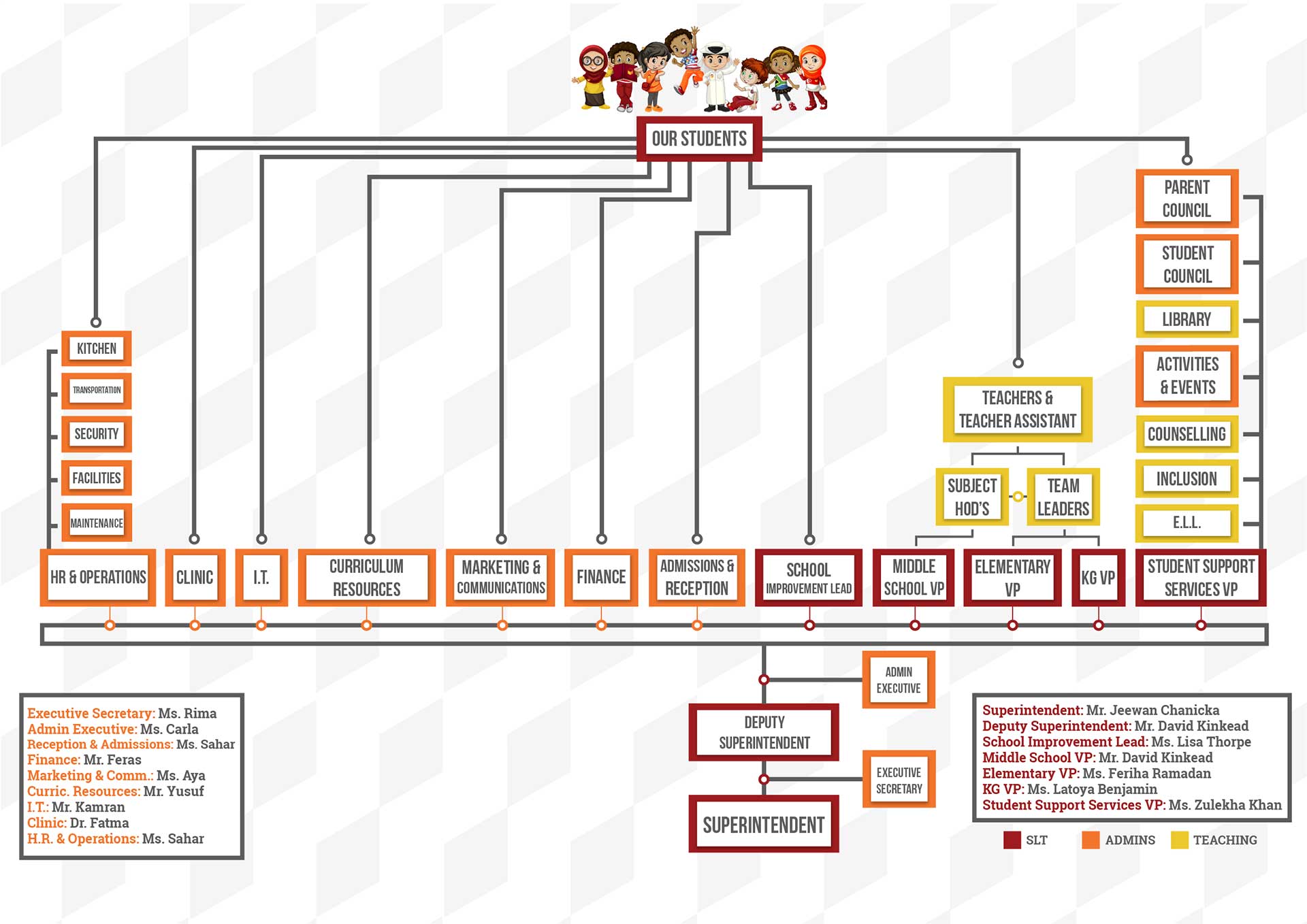 Next Generation School | Our Team