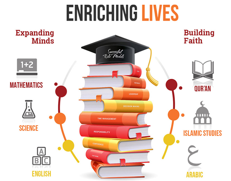 NGS Dubai | American Islamic School in Dubai